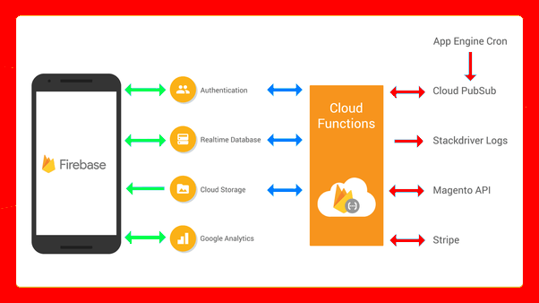 Miles de aplicaciones de filtran datos confidenciales a través de ...